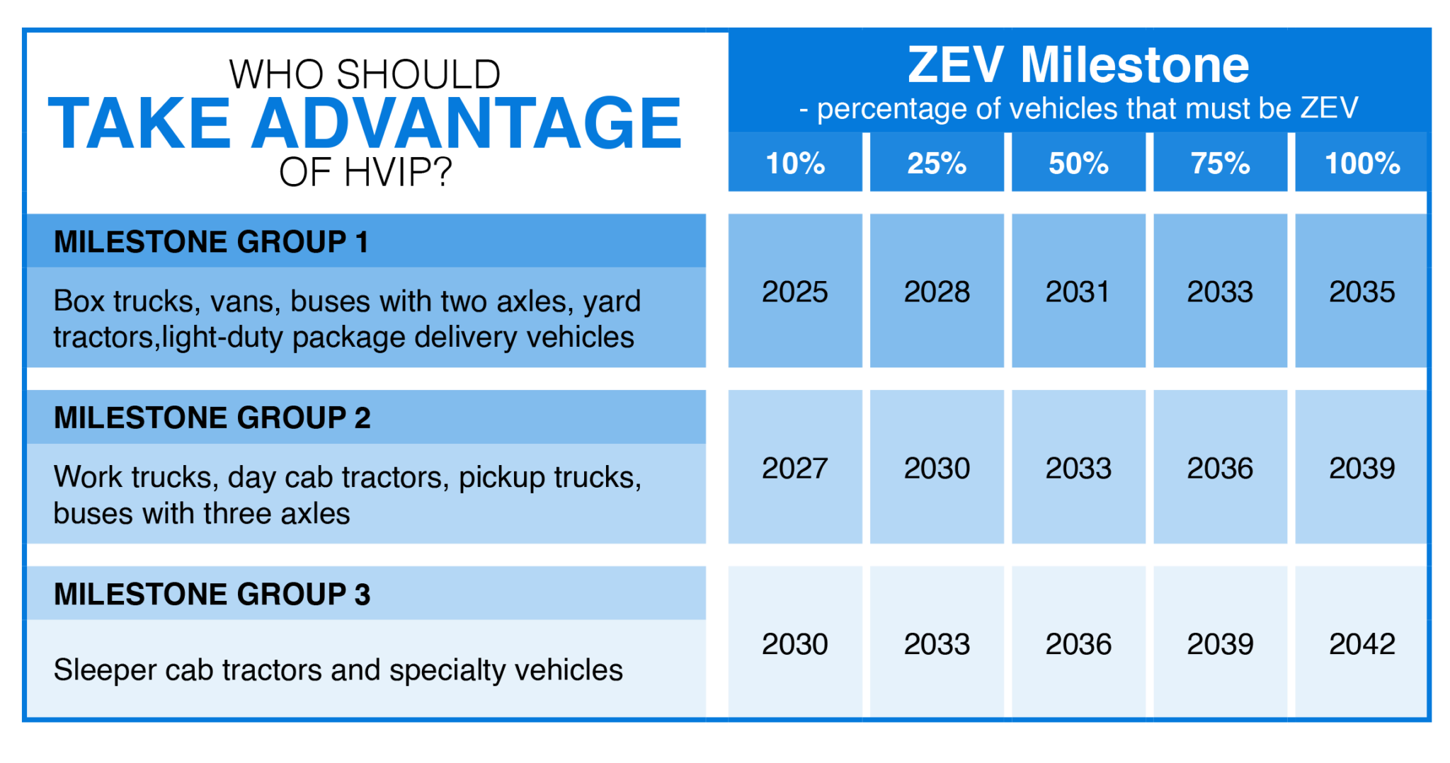 HVIP: California's Golden Opportunity for Fleet Electrification ...