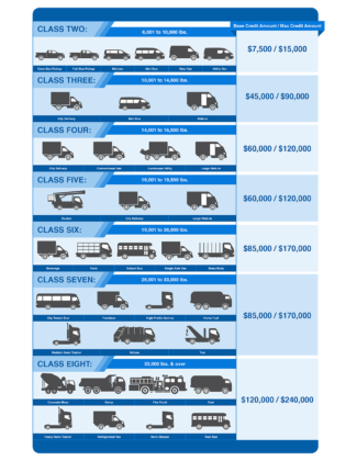 HVIP: California's Golden Opportunity for Fleet Electrification ...