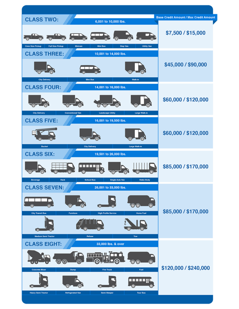 HVIP: California's Golden Opportunity for Fleet Electrification ...
