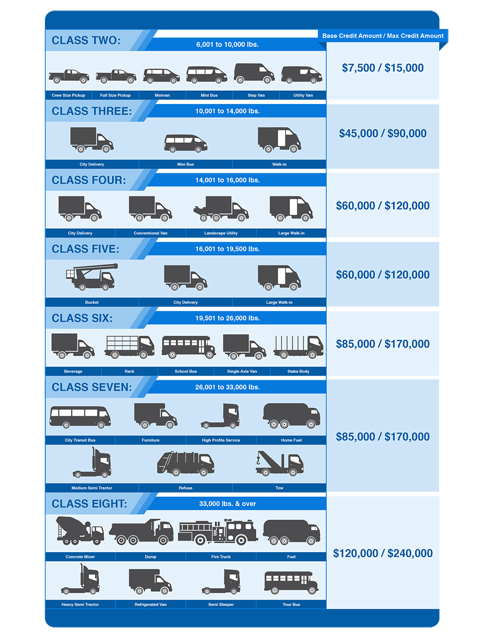 HVIP: California's Golden Opportunity for Fleet Electrification ...