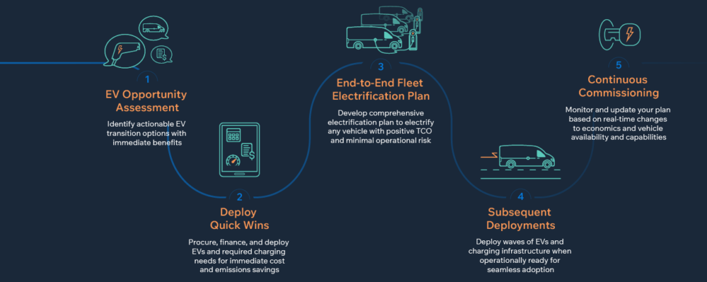 Solutions | Inspiration Mobility